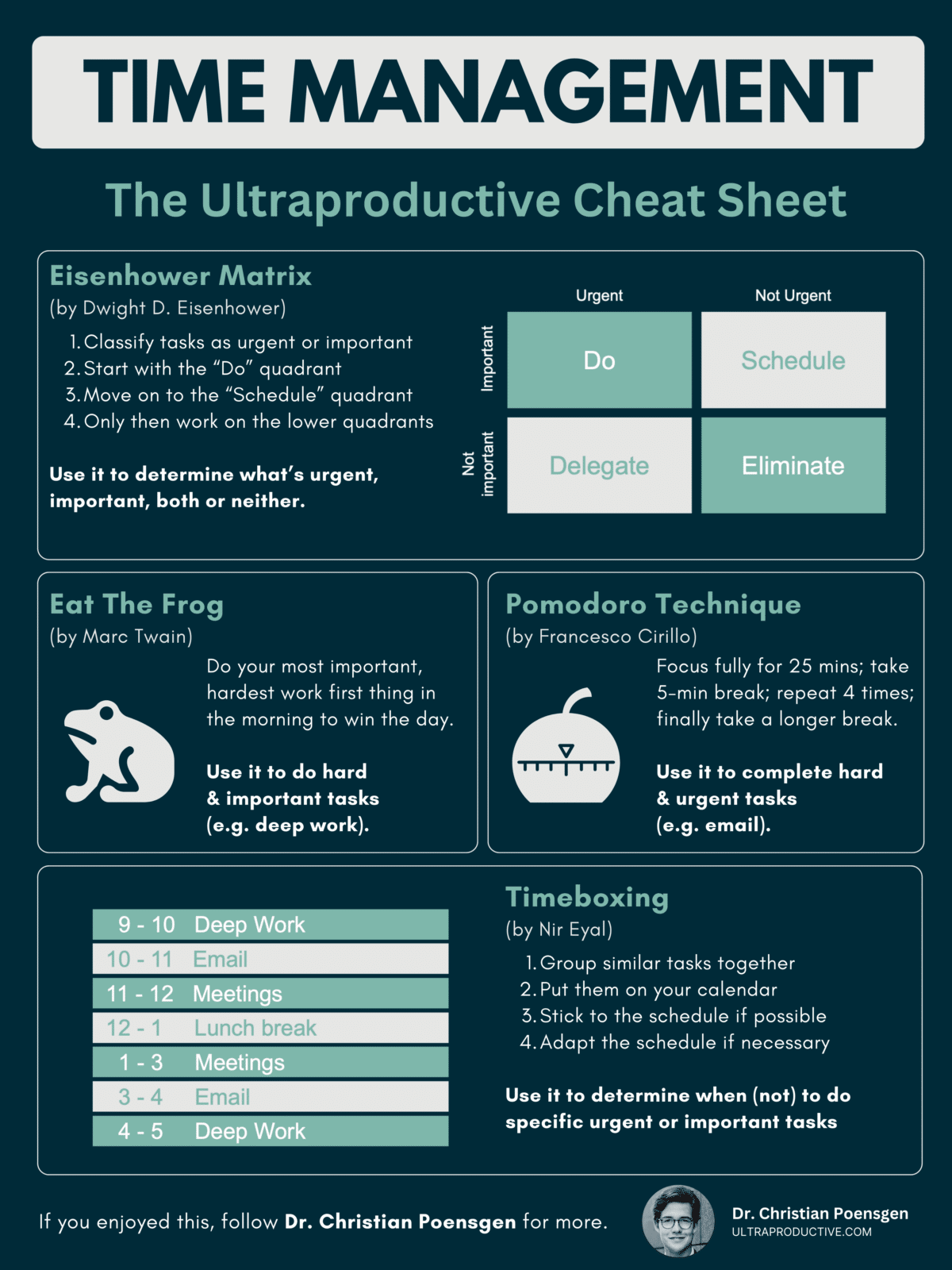 How to own your day (4 Time Management Methods) - Ultraproductive