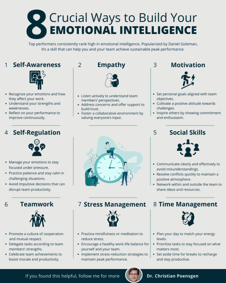 How to build your emotional intelligence (8 Crucial Ways) - Ultraproductive