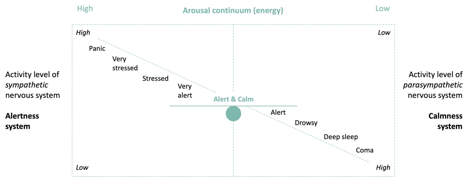How to optimize your energy (7 Power Habits) - Ultraproductive